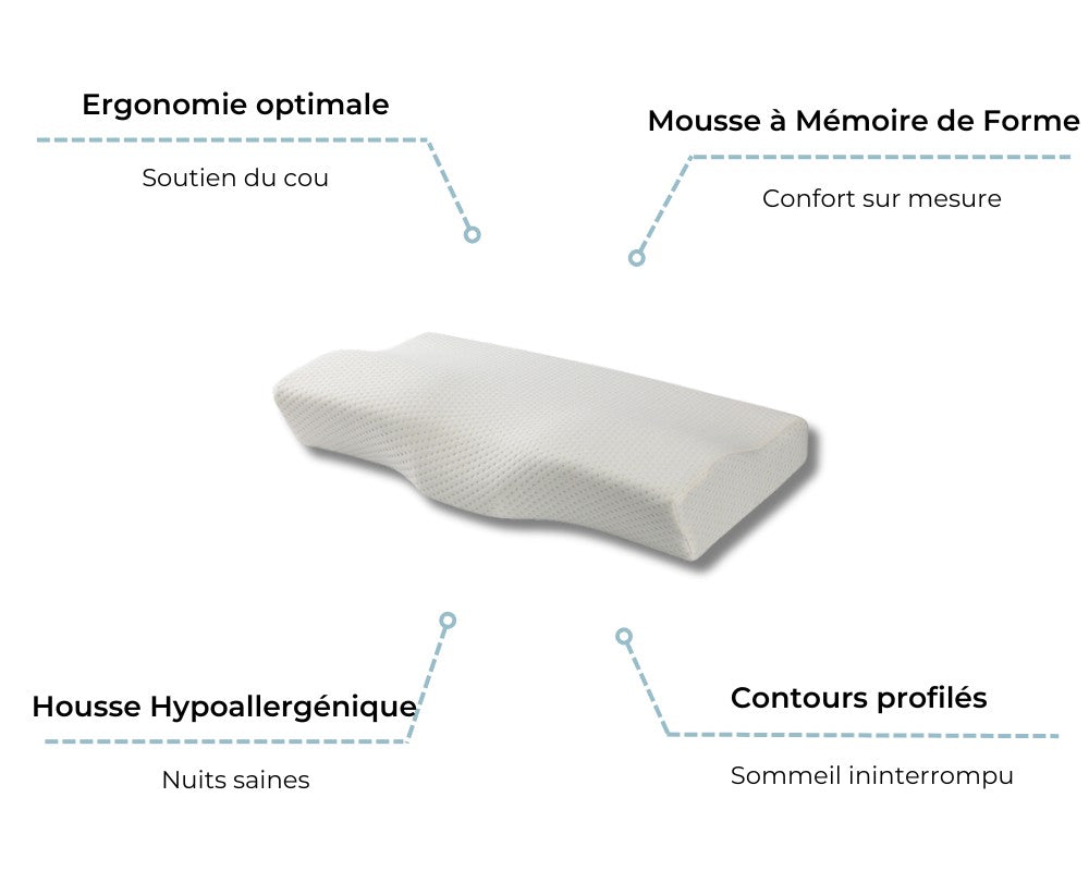 Kit Nuage de Douceur - Confort Nocturne Inégalé – Cellsius | L ...