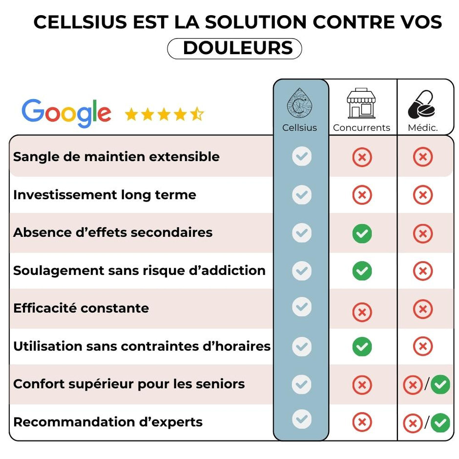 Comment Bien Dormir Avec Une Prothèse De Hanche ? – Cellsius | L ...